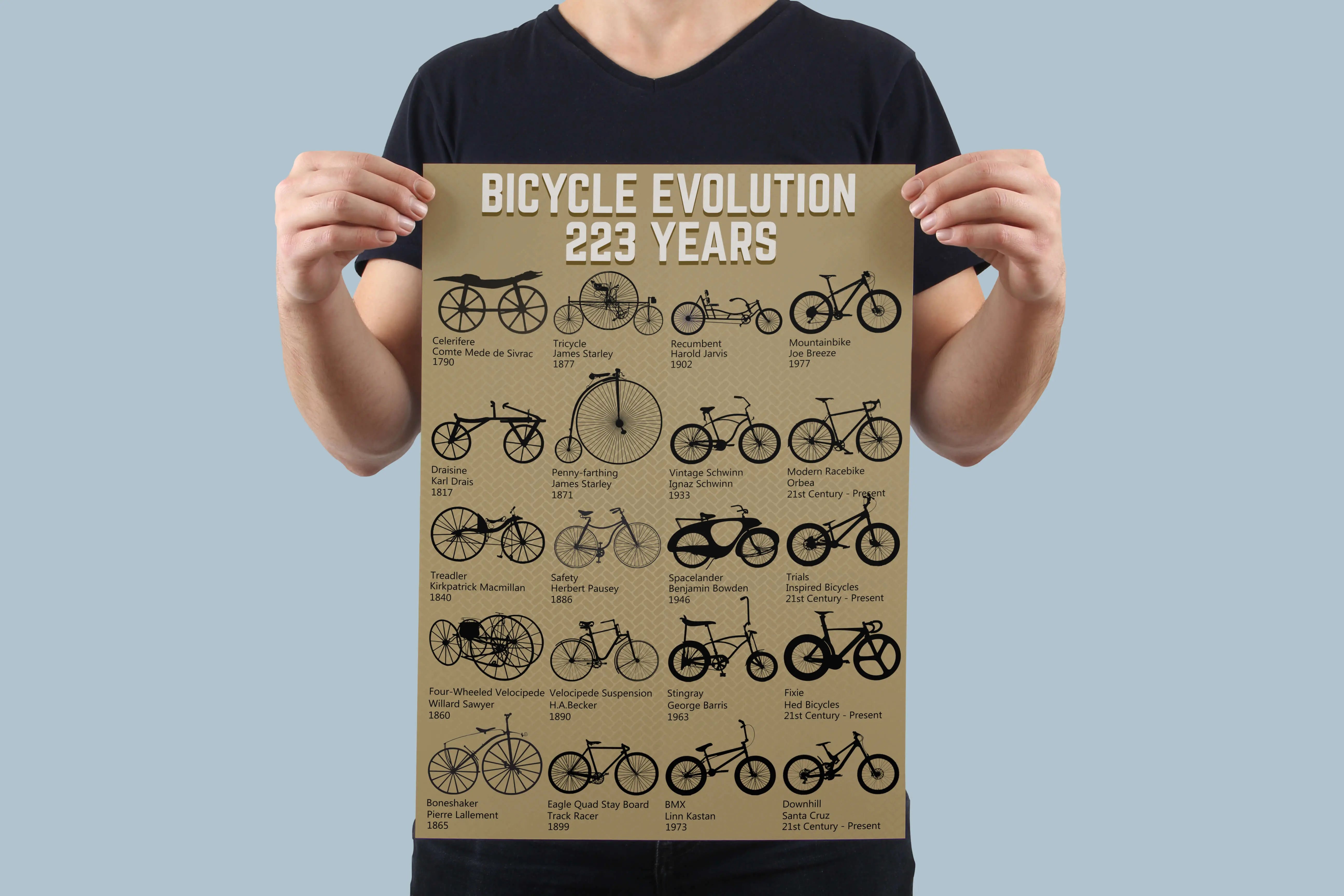 Bicycle Evolution Poster – Global Cycling Gear
